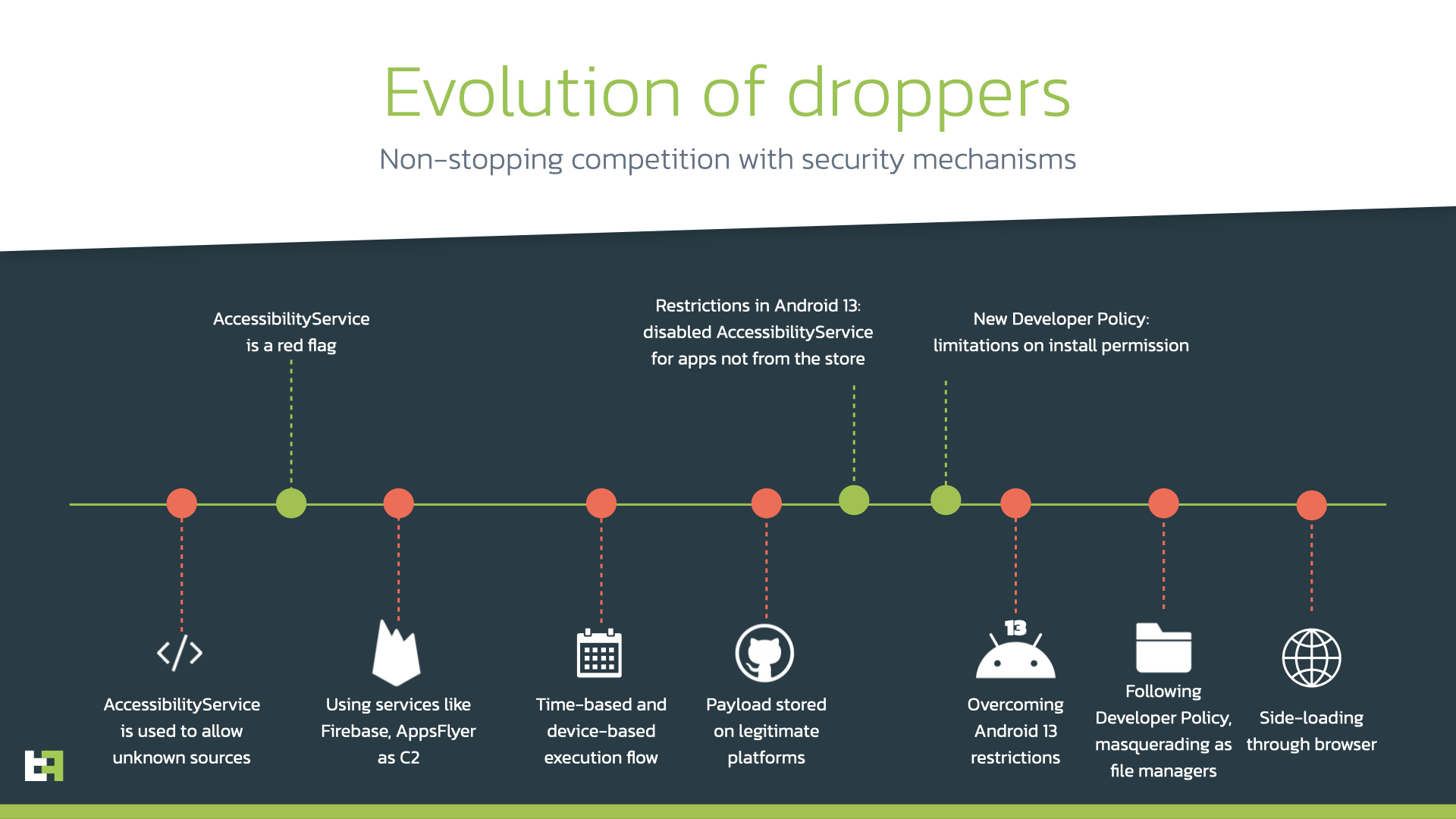 Android, nuove app dropper sul Play Store. Nel mirino anche l’Italia ...